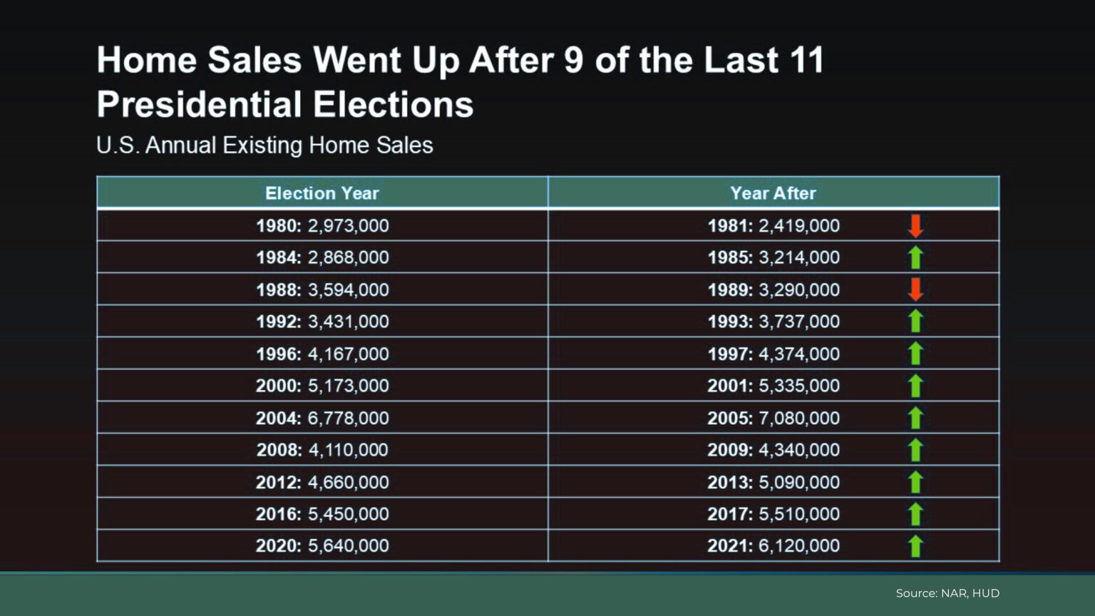 What Impact Does the Presidential Election have on the Charlotte Real ...